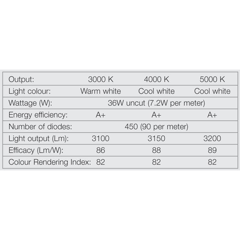 Loox 12V LED 2045 flexible strip light – RÄM Interiors